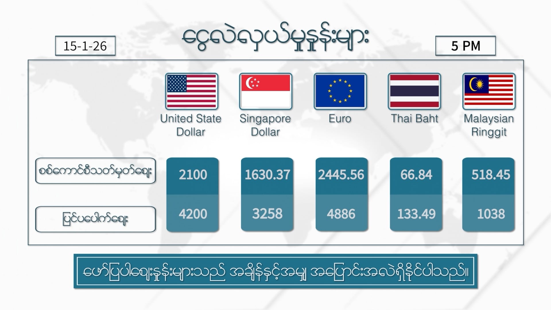 ဇန်နဝါရီလ ၁၅ ရက်နေ့ ၊ ညနေ ၅ နာရီထိ နောက်ဆုံးရ စျေးနှုန်းများ - BUR ...